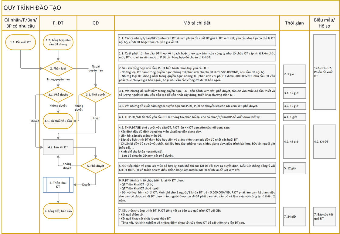 BỘ 70 QUY TRÌNH MẪU CHO DOANH NGHIỆP – Hoàng Ngọc Phượng